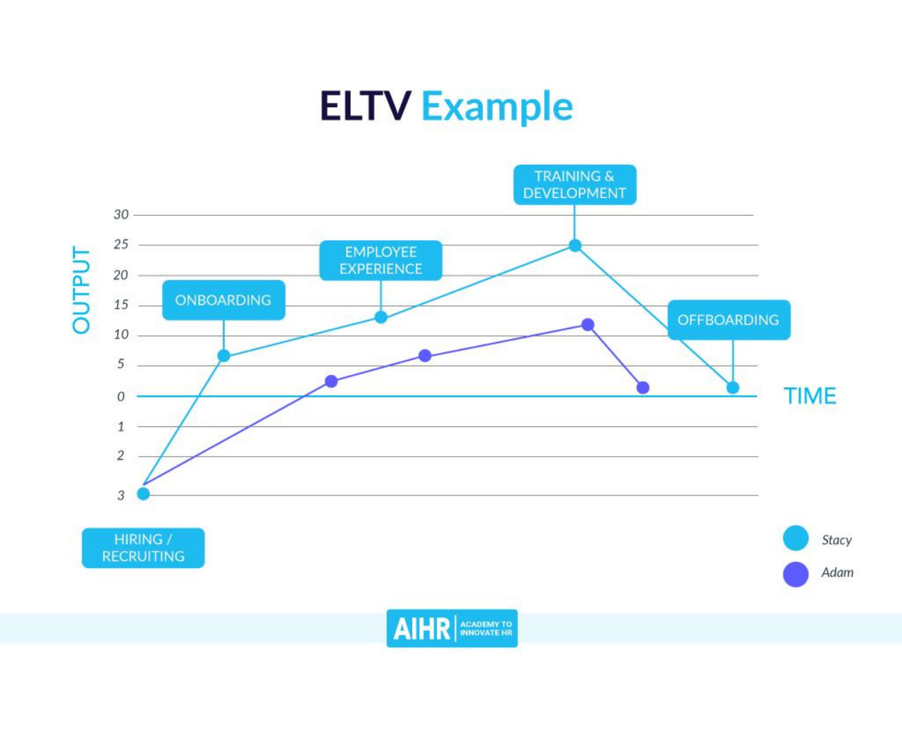 What You Need to Know About Employee Lifetime Value | 원티드